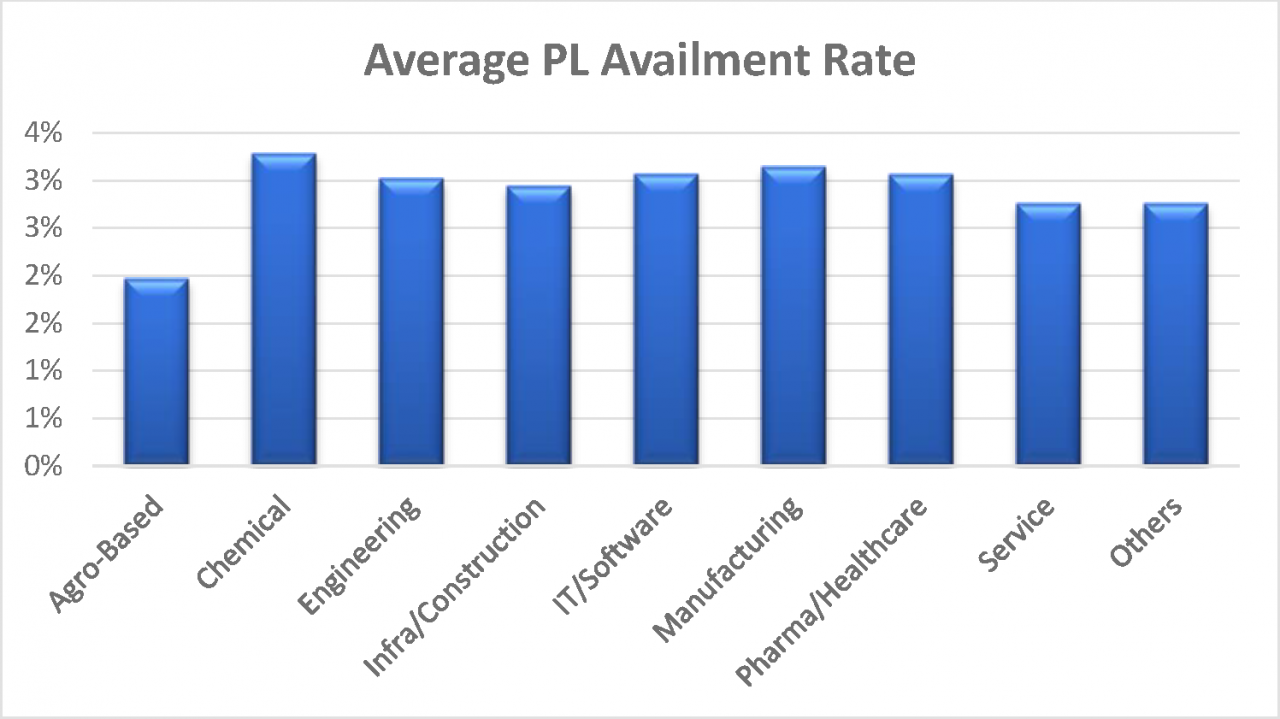 Assumption Study for Leave Actuarial Valuation - Ranadey Consultants