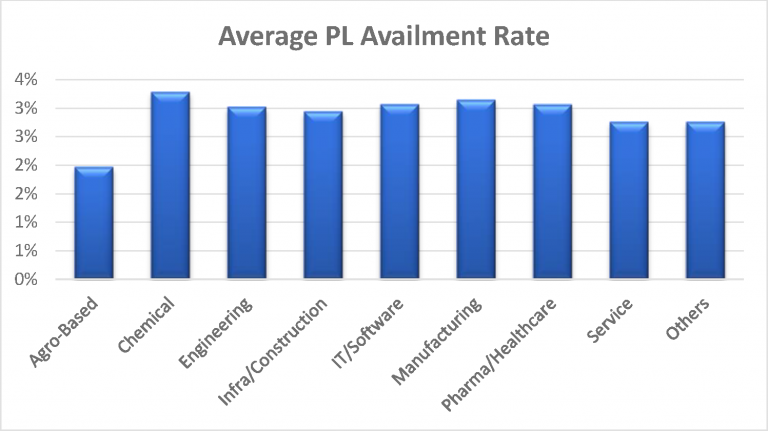 Assumption Study for Leave Actuarial Valuation - Ranadey Consultants