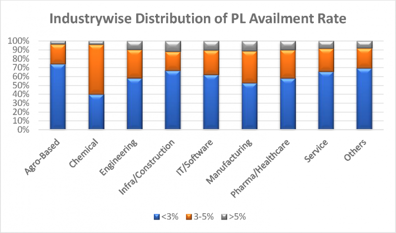 Assumption Study for Leave Actuarial Valuation - Ranadey Consultants