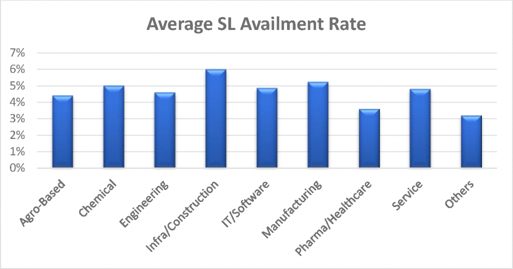 Assumption Study for Leave Actuarial Valuation - Ranadey Consultants