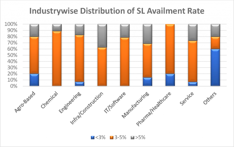 Assumption Study for Leave Actuarial Valuation - Ranadey Consultants