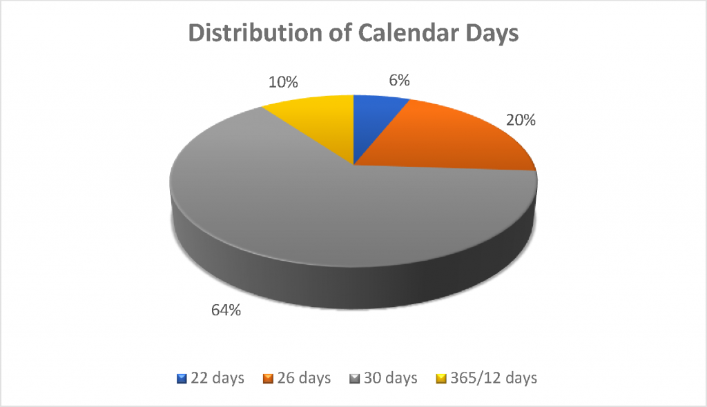 Assumption Study for Leave Actuarial Valuation - Ranadey Consultants