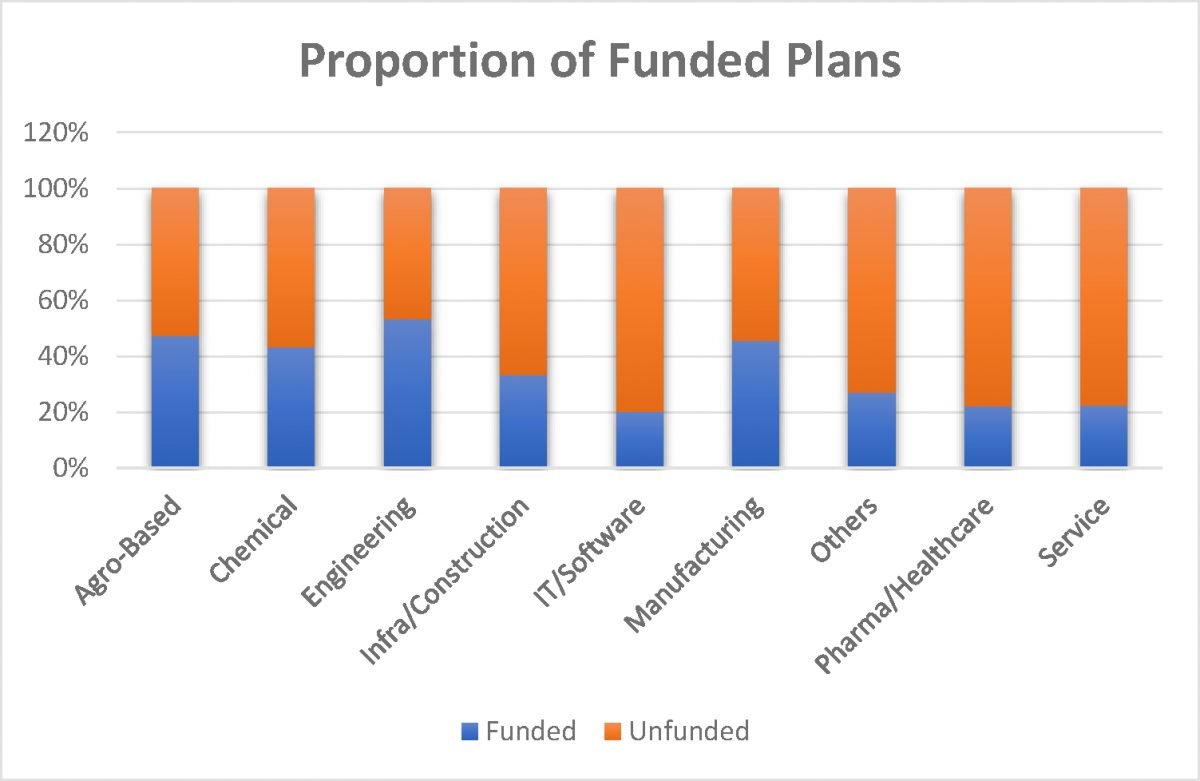Pros and Cons of having a Funded Vs Unfunded Employee Benefit Plan ...