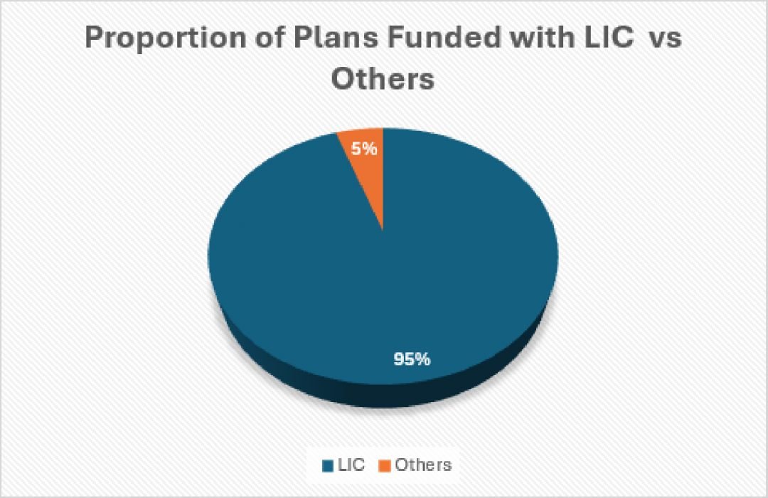 Pros and Cons of having a Funded Vs Unfunded Employee Benefit Plan ...
