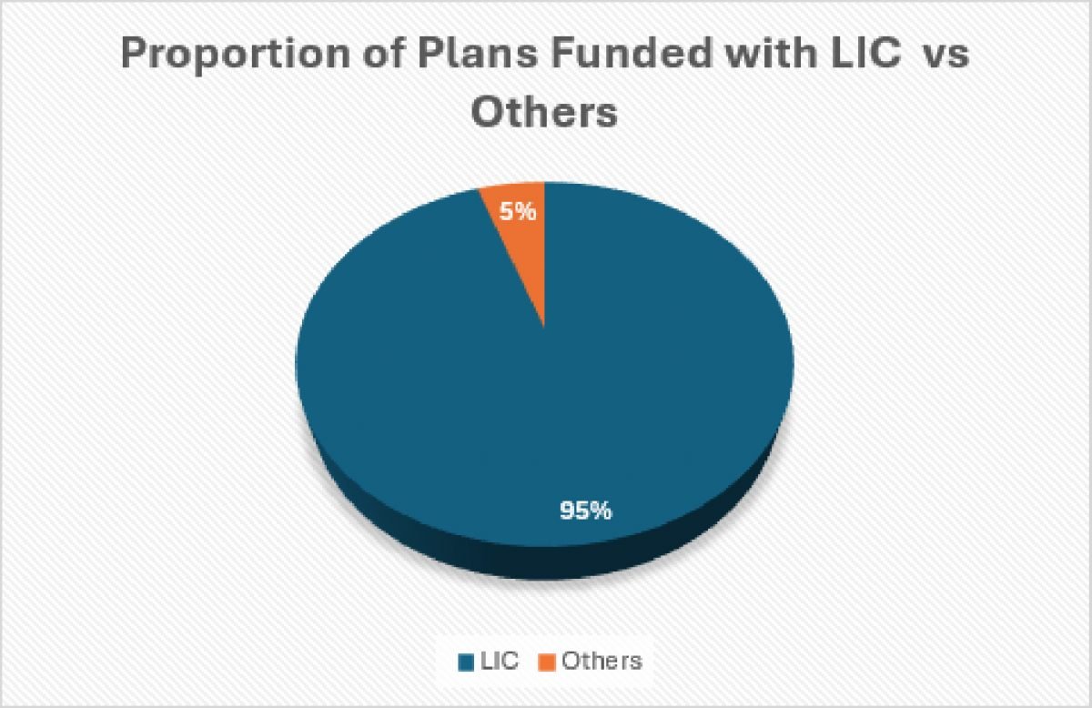 Pros and Cons of having a Funded Vs Unfunded Employee Benefit Plan ...