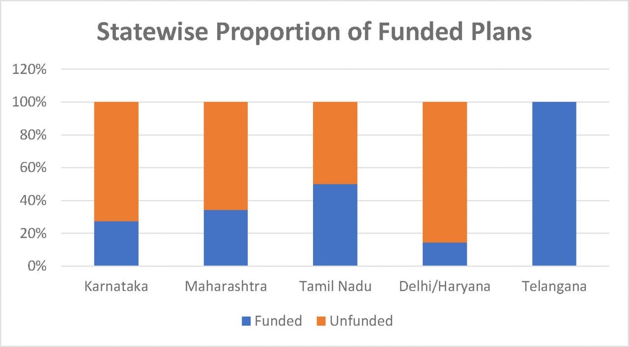 Pros and Cons of having a Funded Vs Unfunded Employee Benefit Plan ...